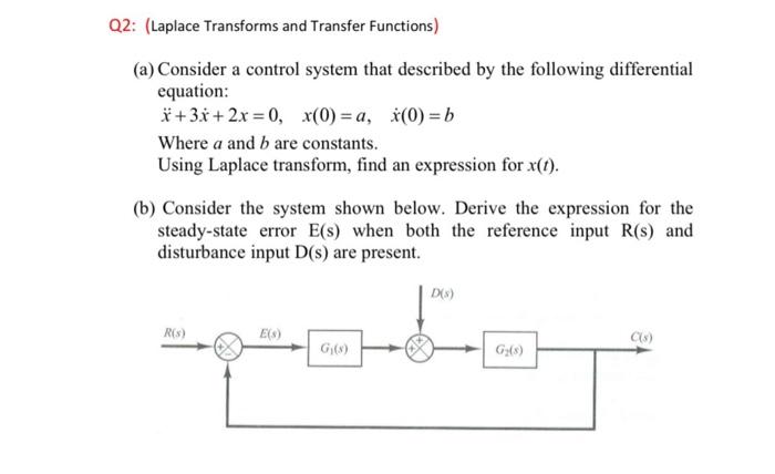 Solved Q2: (Laplace Transforms and Transfer Functions) (a) | Chegg.com
