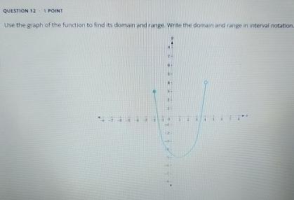 Solved Use the graph of the function to find its domain and | Chegg.com