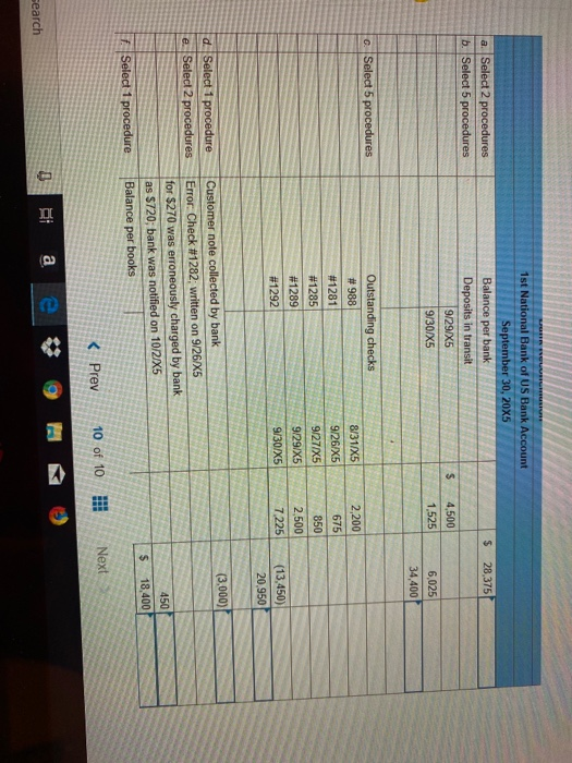 Solved Items a through frepresent the items that an auditor | Chegg.com