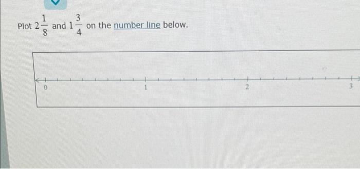 Solved Plot 281 and 143 on the number line below. | Chegg.com