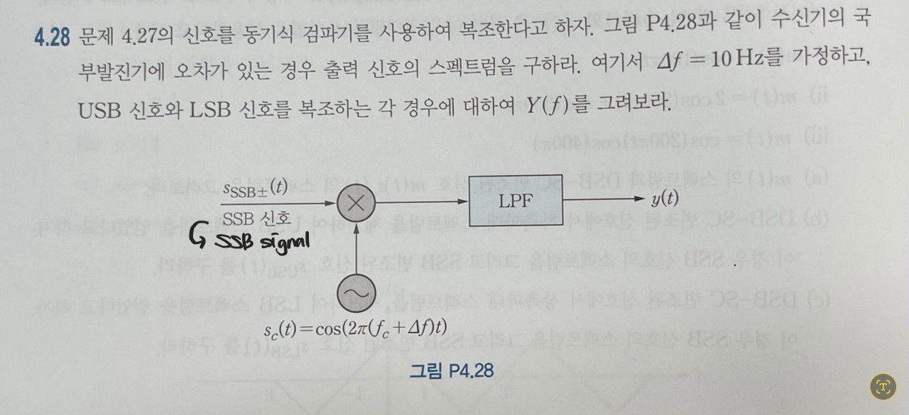 Solved 4.28) ﻿Let’s say we demodulate a signal of | Chegg.com