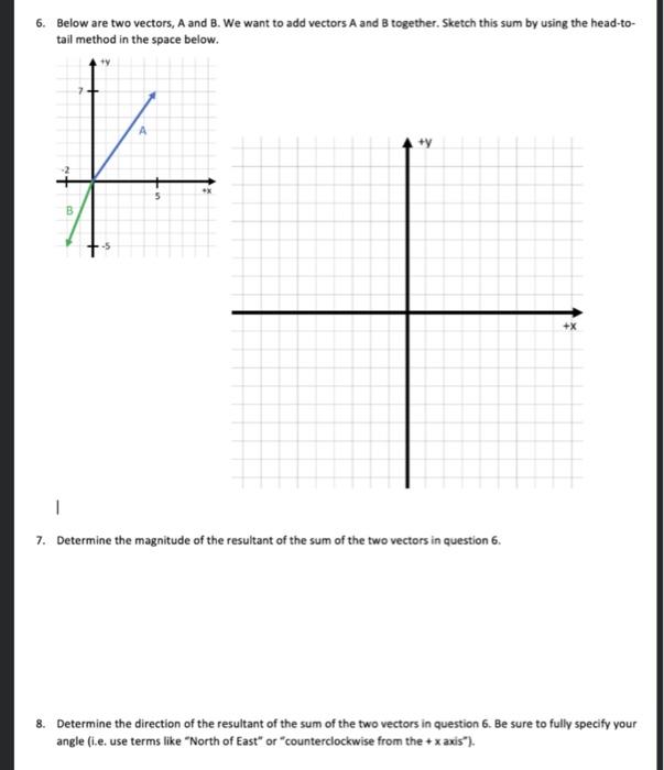 Solved 6. Below are two vectors, A and B. We want to add | Chegg.com