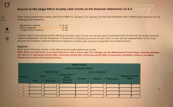 Solved Exercise 6-14A (Algo) Effect of petty cash events on | Chegg.com