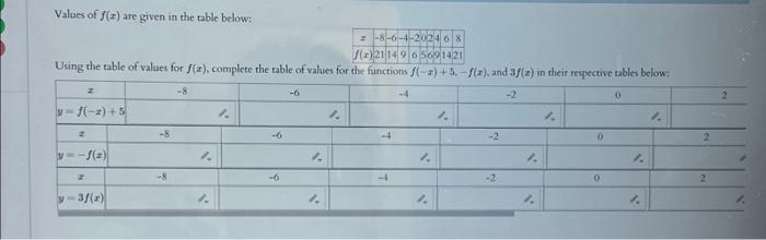 Solved Values of f(x) are given in the table below: Using | Chegg.com