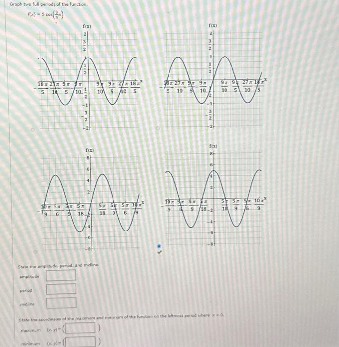 Solved Graph two full periods of the function. | Chegg.com