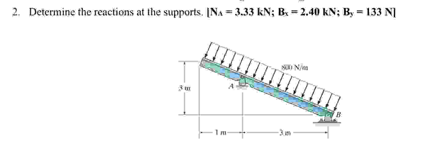 Solved Determine the reactions at the supports. | Chegg.com