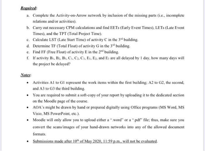 Description: A project comprises of construction of | Chegg.com