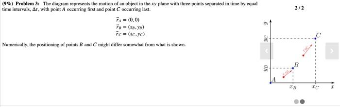 Solved (9%) Problem 3: The diagram represents the motion of | Chegg.com