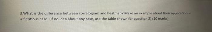 Solved 3.What is the difference between correlogram and | Chegg.com