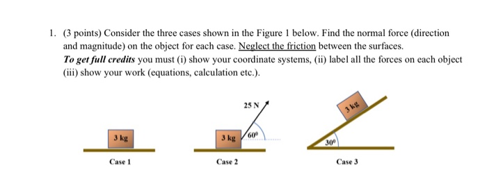 Solved 1. (3 points) Consider the three cases shown in the | Chegg.com