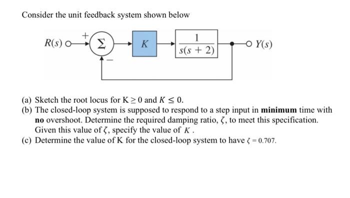 Solved Consider the unit feedback system shown below (a) | Chegg.com