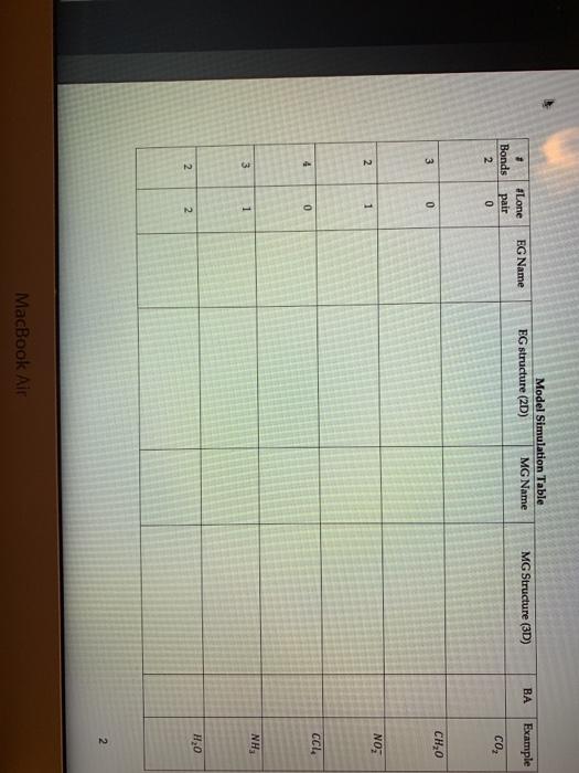 Solved Model Simulation Table EG structure (2D) MG Name EG | Chegg.com