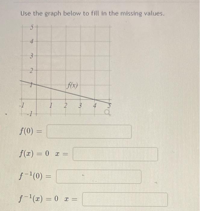 Solved Use the graph below to fill in the missing values. | Chegg.com