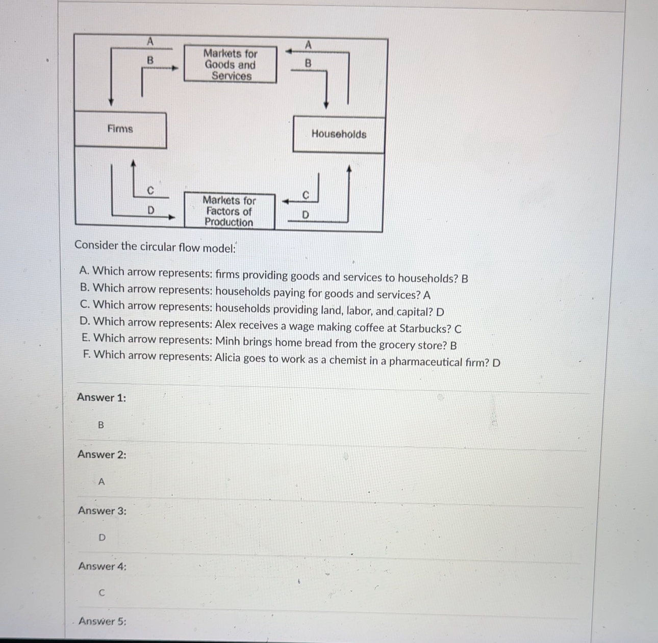 Solved Consiaer the circular flow model:A. ﻿Which arrow | Chegg.com