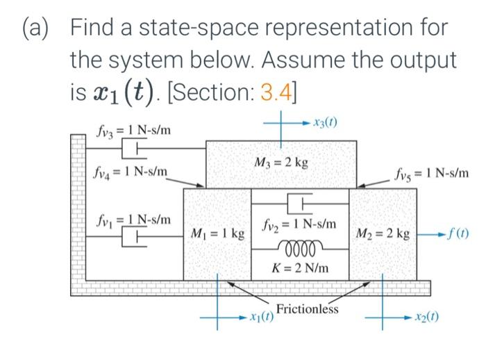 Solved Find a state-space representation for the system | Chegg.com
