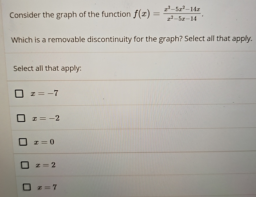 Solved Consider the graph of the function | Chegg.com