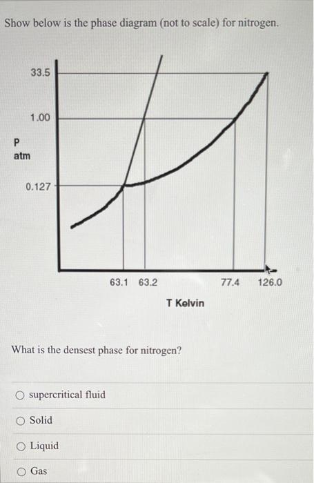 Solved Show below is the phase diagram (not to scale) for | Chegg.com