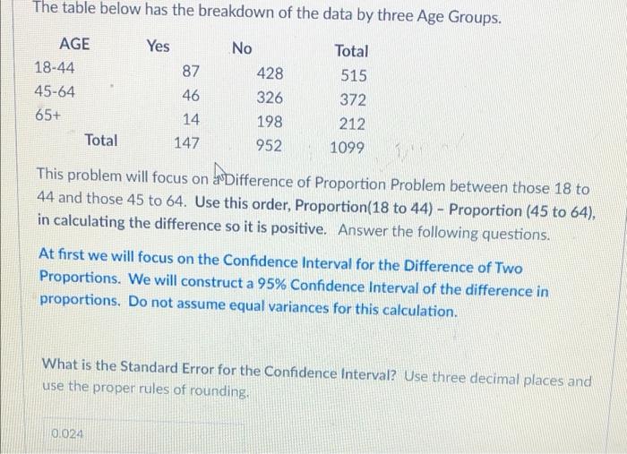 Solved The table below has the breakdown of the data by | Chegg.com