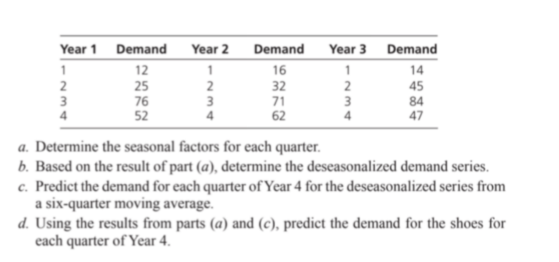 Solved \table[[Year 1,Demand,Year 2,Demand,Year | Chegg.com