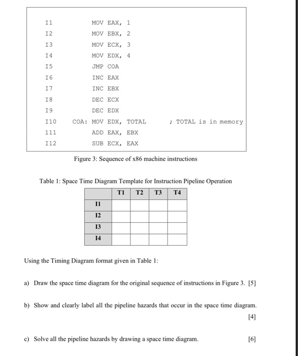 Solved 2. [15 marks] Assume a simplified five-stage | Chegg.com