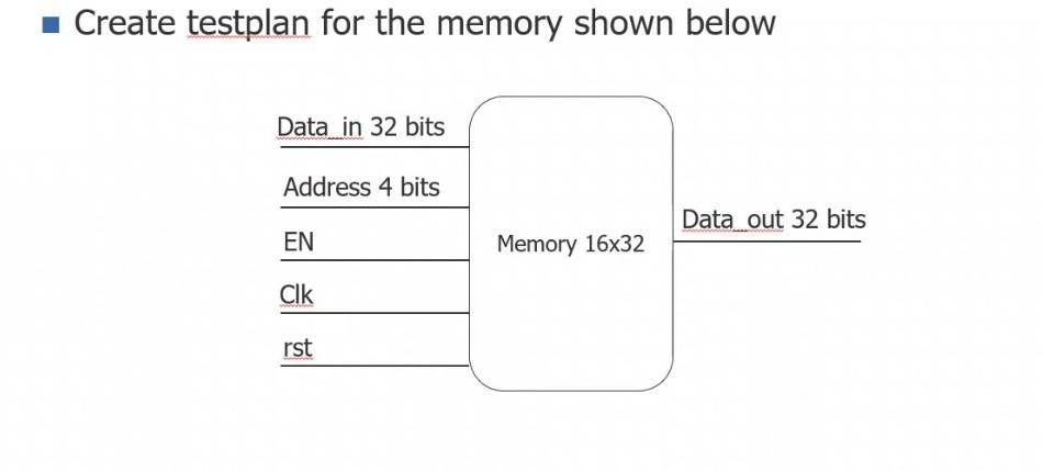 Solved Create testplan for the memory shown below | Chegg.com Solved Create testplan for the memory shown below | Chegg.com