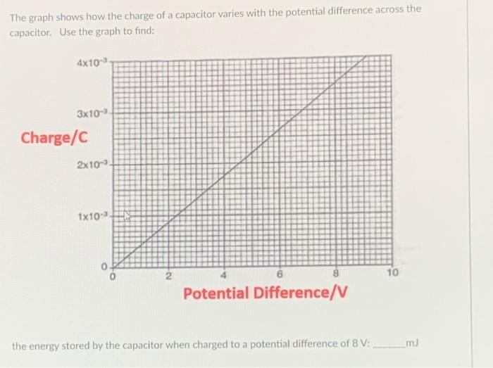 Solved The graph shows how the charge of a capacitor varies | Chegg.com
