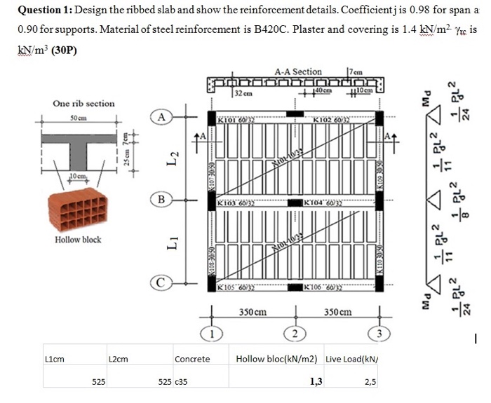 Question 1: Design the ribbed slab and show the | Chegg.com