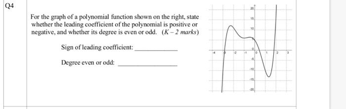 Solved For the graph of a polynomial function shown on the | Chegg.com