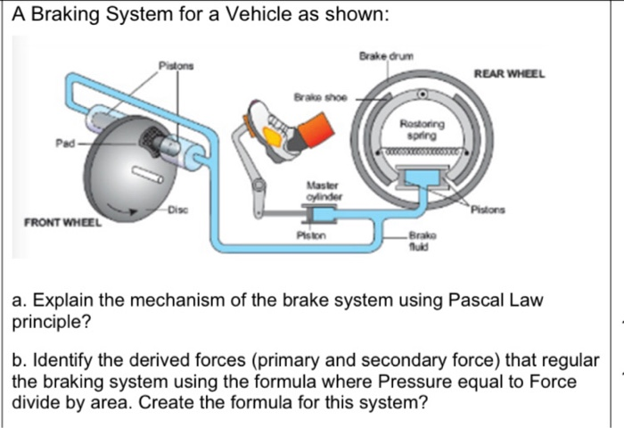 Solved A Braking System for a Vehicle as shown: Brake drum | Chegg.com