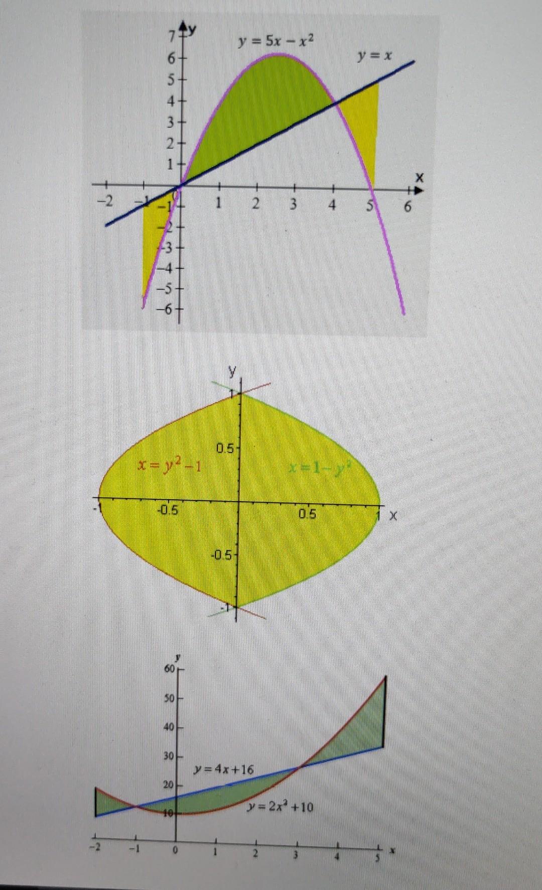 Solved 1. Graph the function over the specified interval. | Chegg.com
