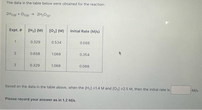 Solved The data in the table below were obtained for the | Chegg.com
