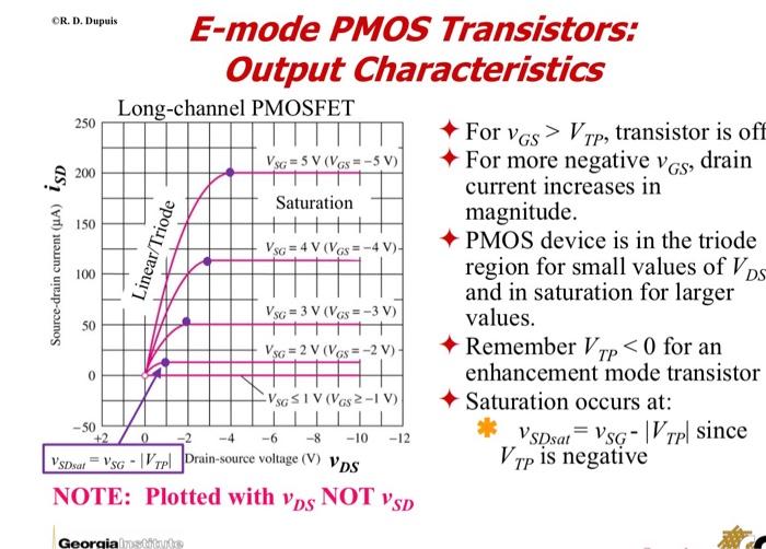 Solved What would this graph look like if Isd was plotted | Chegg.com