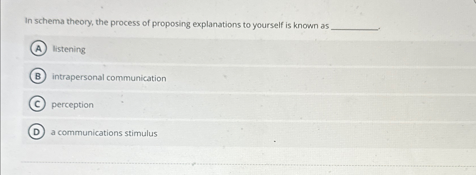 Solved In schema theory, the process of proposing | Chegg.com