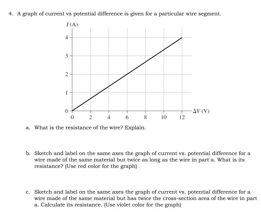 Solved 4. A graph of current vs potential difference is | Chegg.com