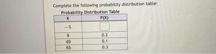 Solved Complete the following probability distribution | Chegg.com