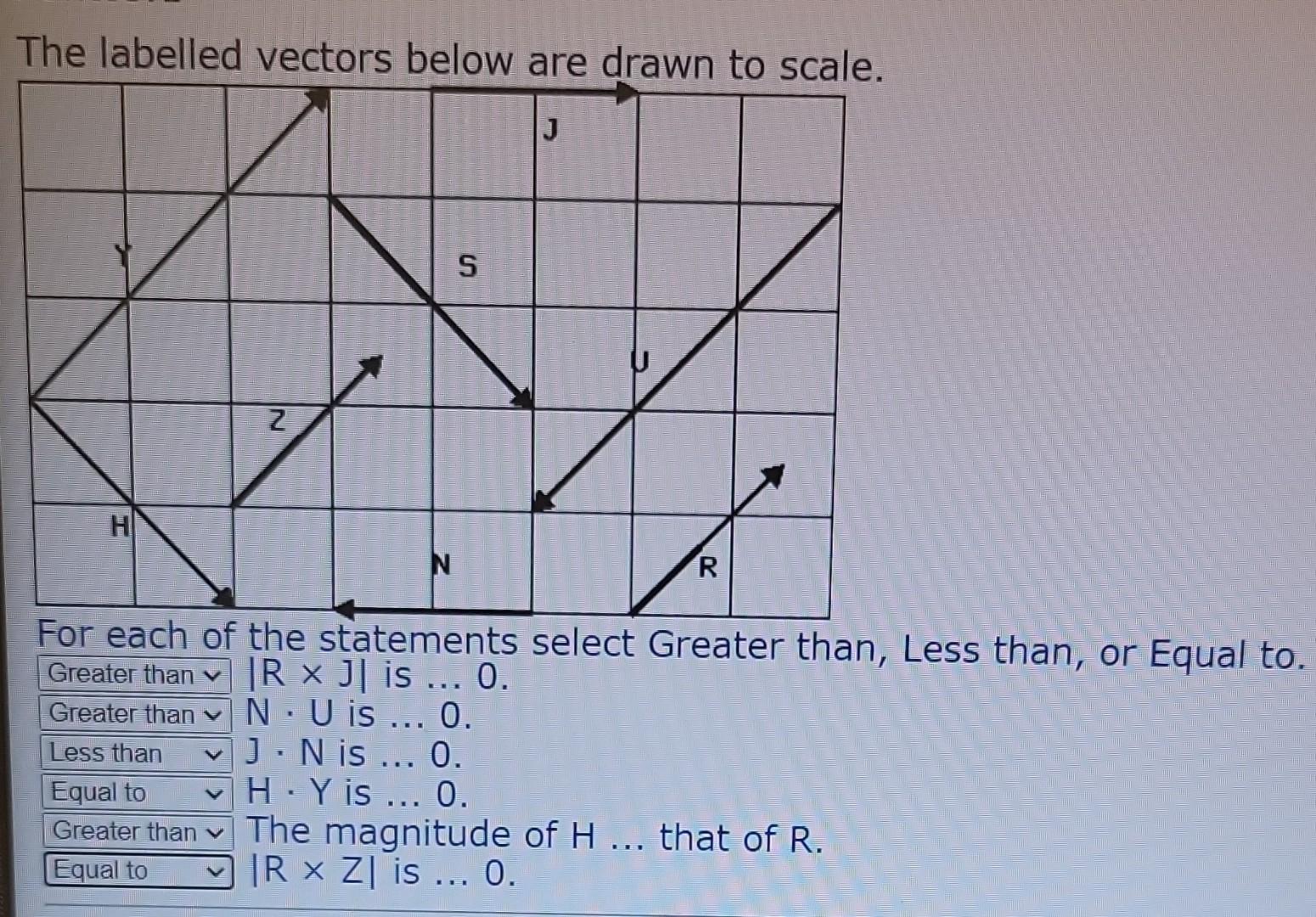 Solved The labelled vectors below are drawn tn scalo. For | Chegg.com