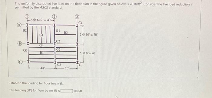 Solved The uniformly distributed live load on the floor plan | Chegg.com