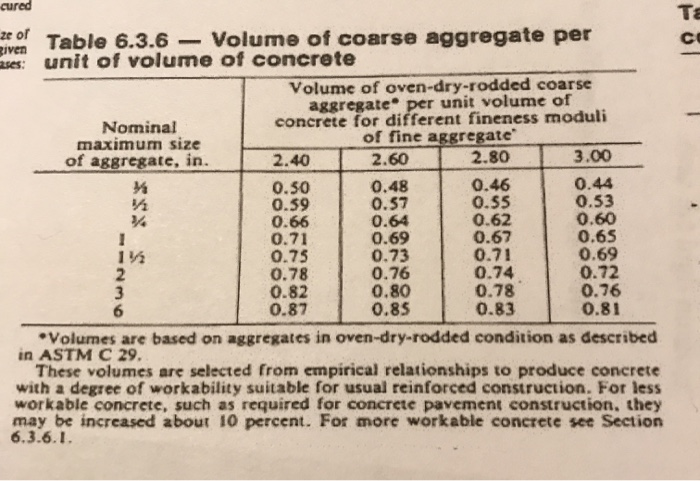 Following the ACI 211.1-91 procedure presented in | Chegg.com