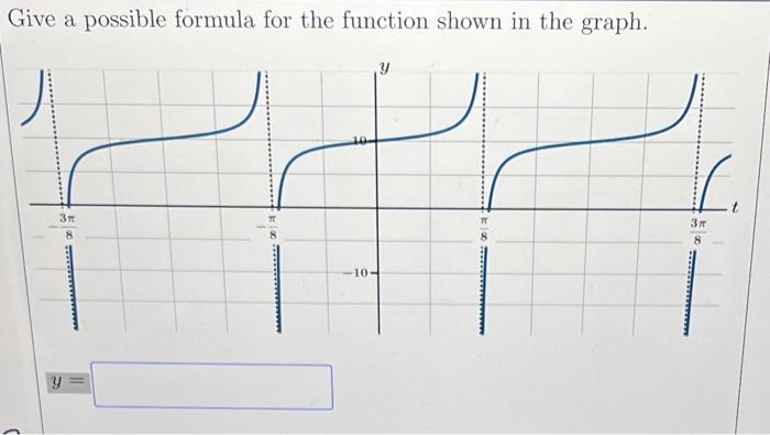 Solved Give a possible formula for the function shown in the | Chegg.com