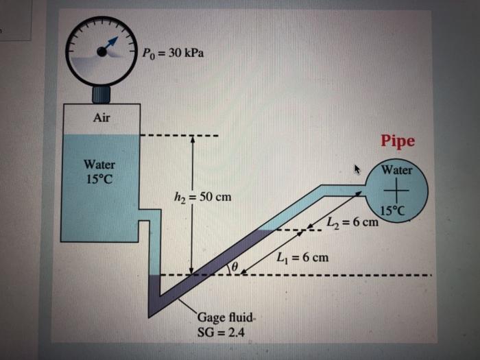 Solved The pressure of water flowing through a pipe is | Chegg.com