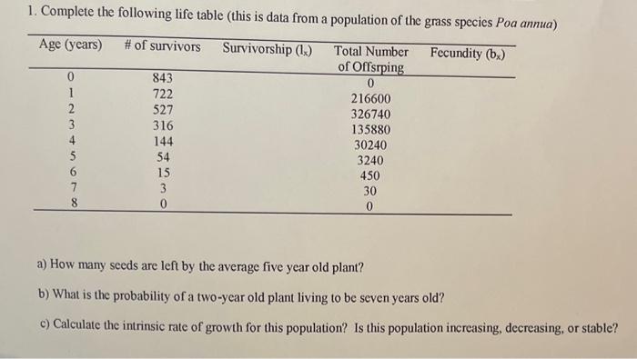 Solved 1. Complete the following life table (this is data | Chegg.com