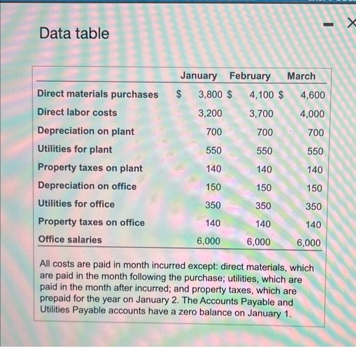 Solved Avery Company has the following projected costs for | Chegg.com