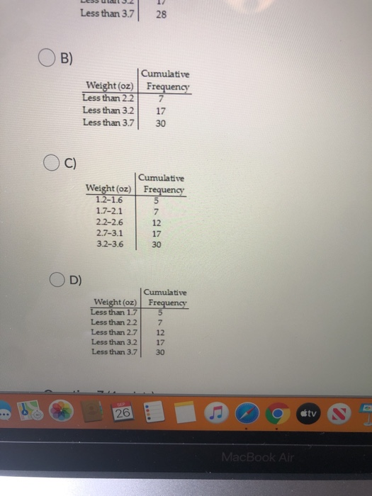 Solved Construct the cumulative frequency distribution that | Chegg.com
