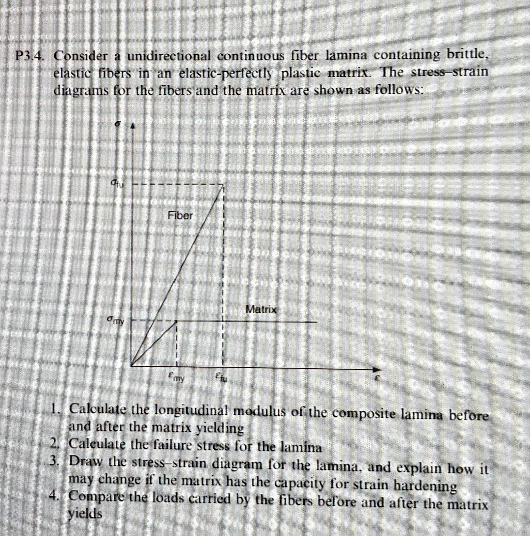 Solved P3.4. Consider a unidirectional continuous fiber | Chegg.com