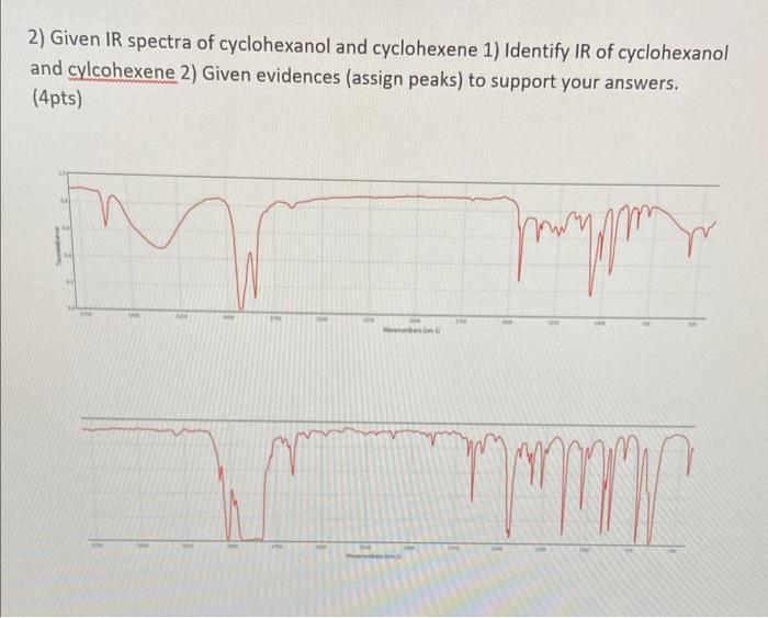 Solved 2) Given IR spectra of cyclohexanol and cyclohexene | Chegg.com