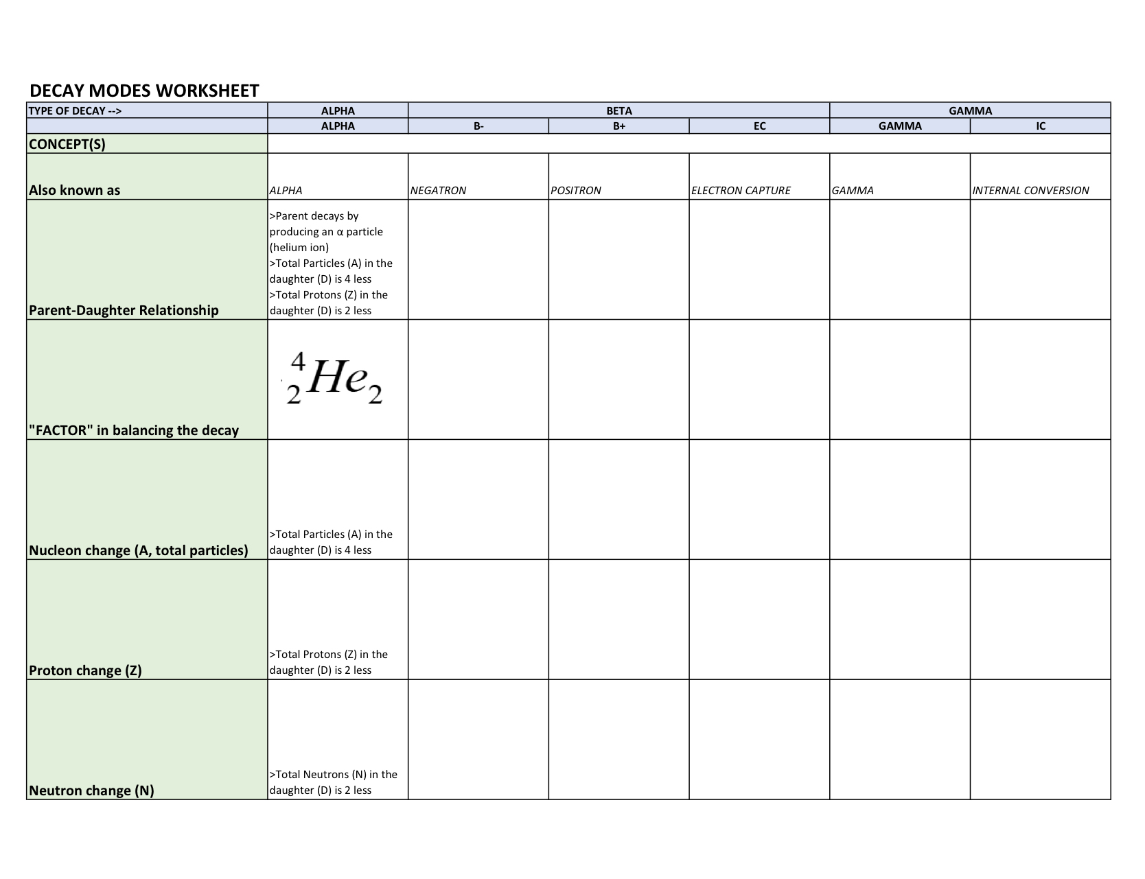 Solved I have this worksheet to help with one of my classes, | Chegg.com