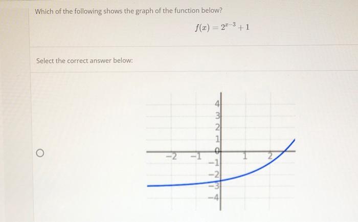 Solved Which of the following shows the graph of the | Chegg.com