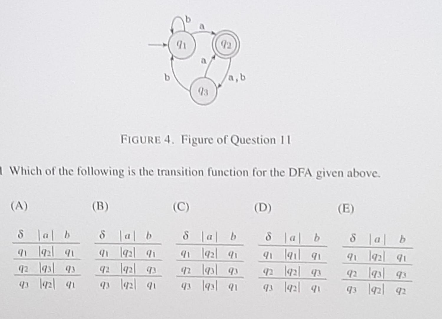 Solved Figure 4 Figure Of Question 11 Which Of The