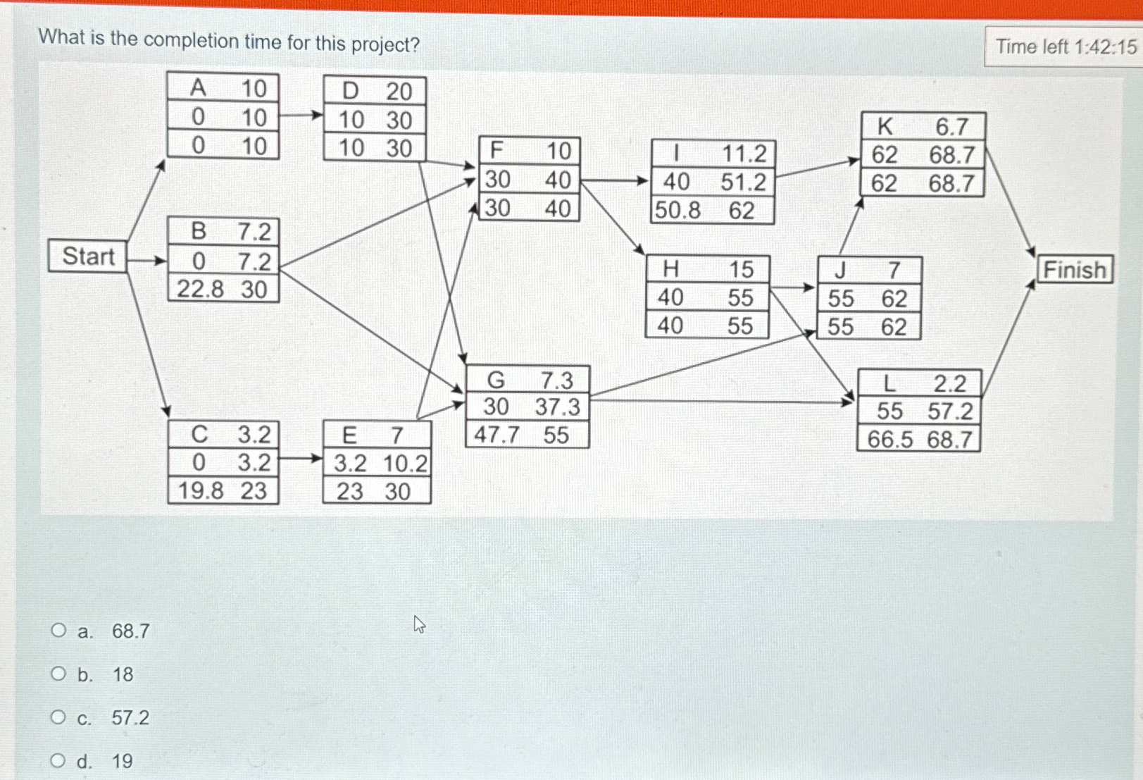 Solved What is the completion time for this project?Time | Chegg.com