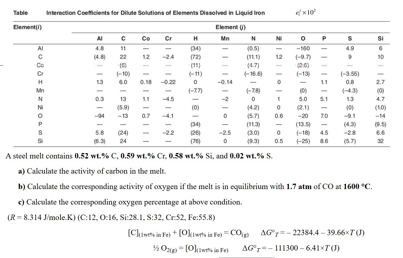 Solved TableElement(i)AlCrHMnNNiPInteraction Coefficients | Chegg.com